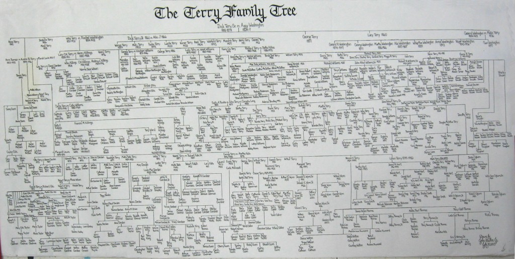 Terry Family to Tour Wessyngton Plantation for Bi-Annual Reunion « The ...