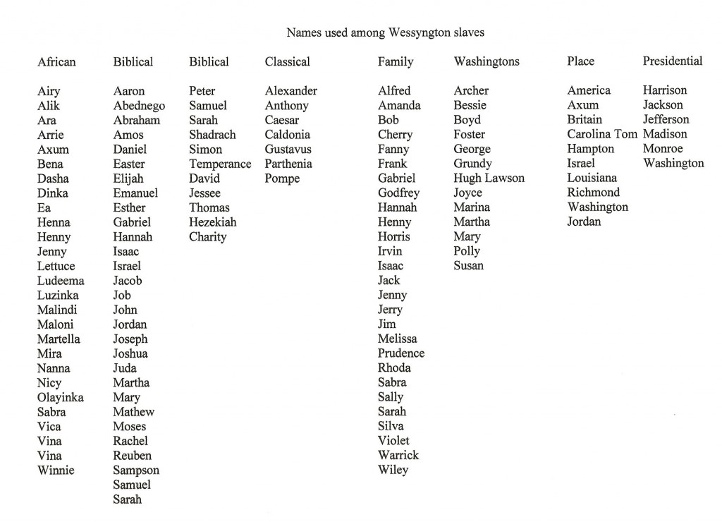 Sources of African American Names During Slavery « The Washingtons of ...
